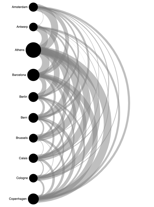 Visualising hierarchies with numbers